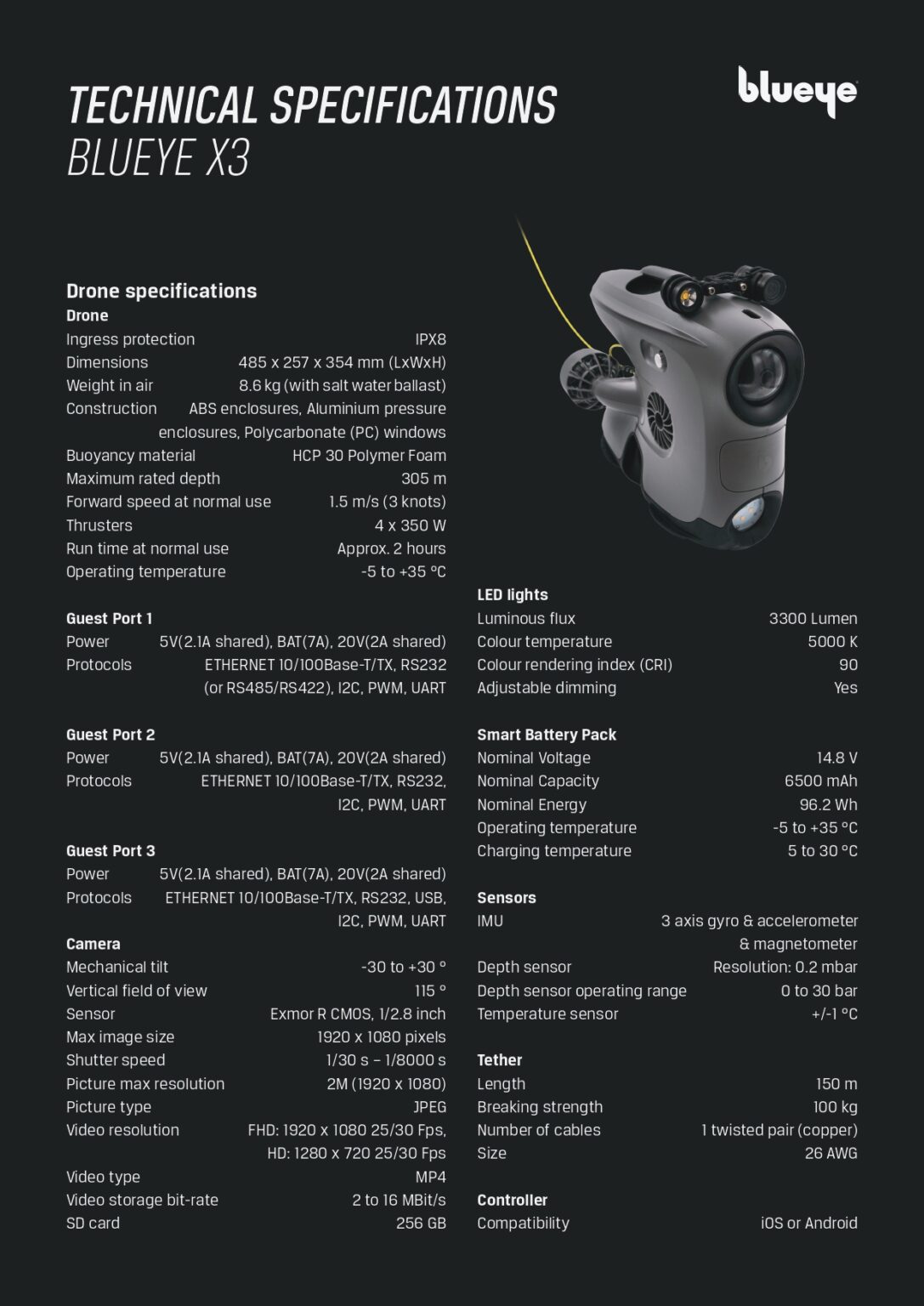 Blueye X3 ROV – Inspection ROV - Subsea Commercial Services Ltd.